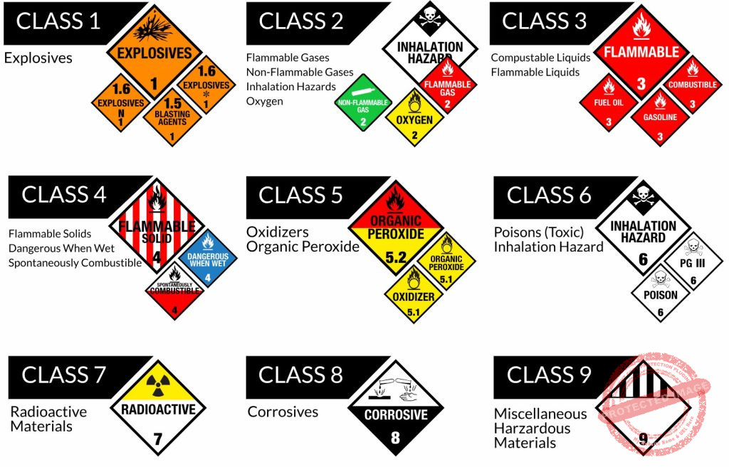 What is International Maritime Dangerous Goods Code (IMDG Code)? | HandyBulk